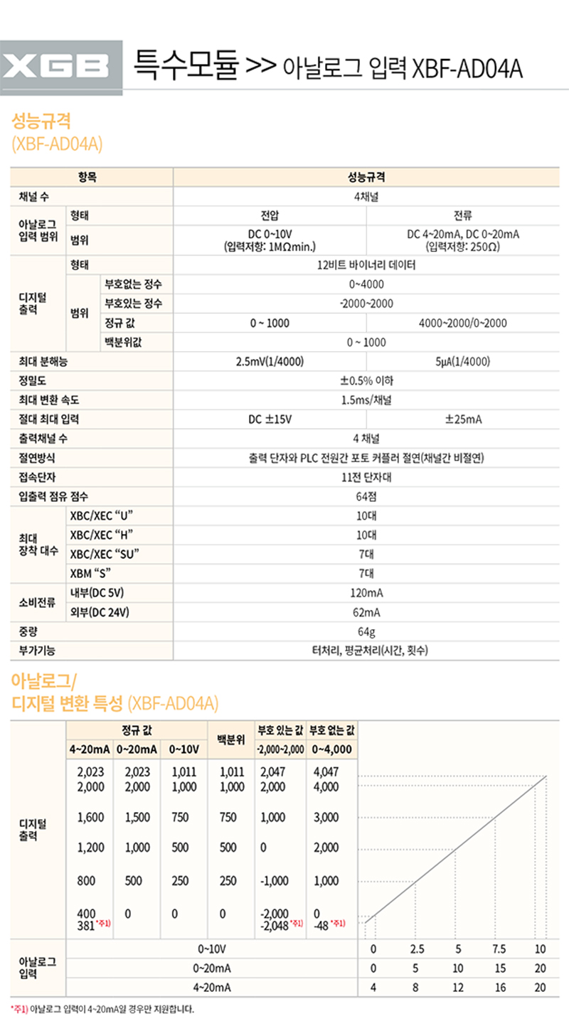 [[LS산전] 아날로그입력모듈 XBF-AD04A]