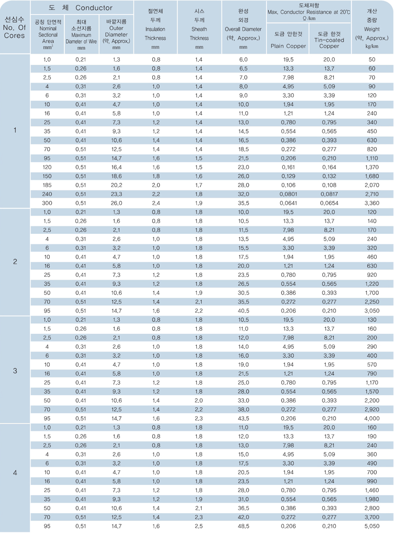 [VCTF 2.5SQ 4C 100M]